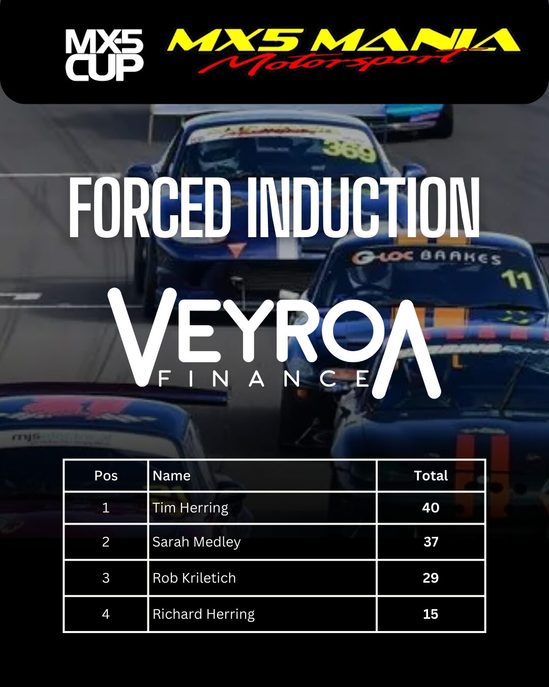 MX5 Cup – Round 1 – Race Report – MRA – Motor Racing Australia